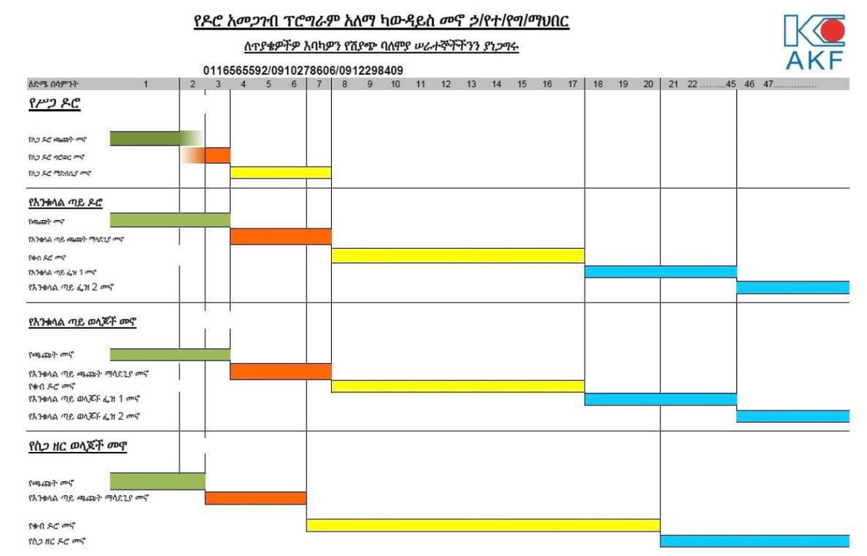 Alema Koudijs Feed PLC animal feeds — Menetsir | መነፅር